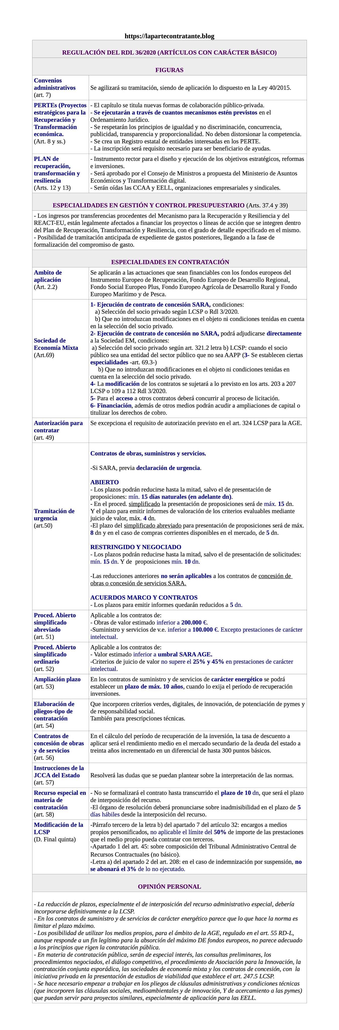 Esquema RD-L 36/2020 – La parte contratante