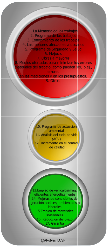 El semáforo de los criterios de adjudicación, especialmente en los ...